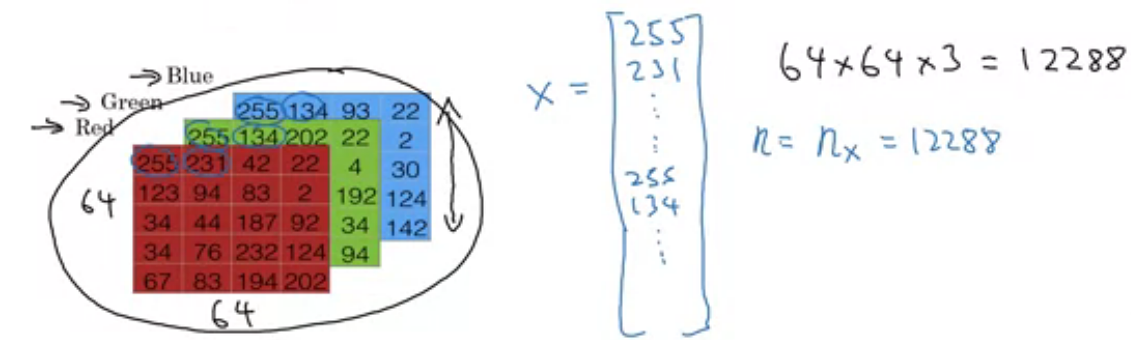 Logistic Regression And Basics Of Neural Network 1472
