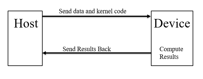 introduction-to-nvidia-cuda-with-simple-example